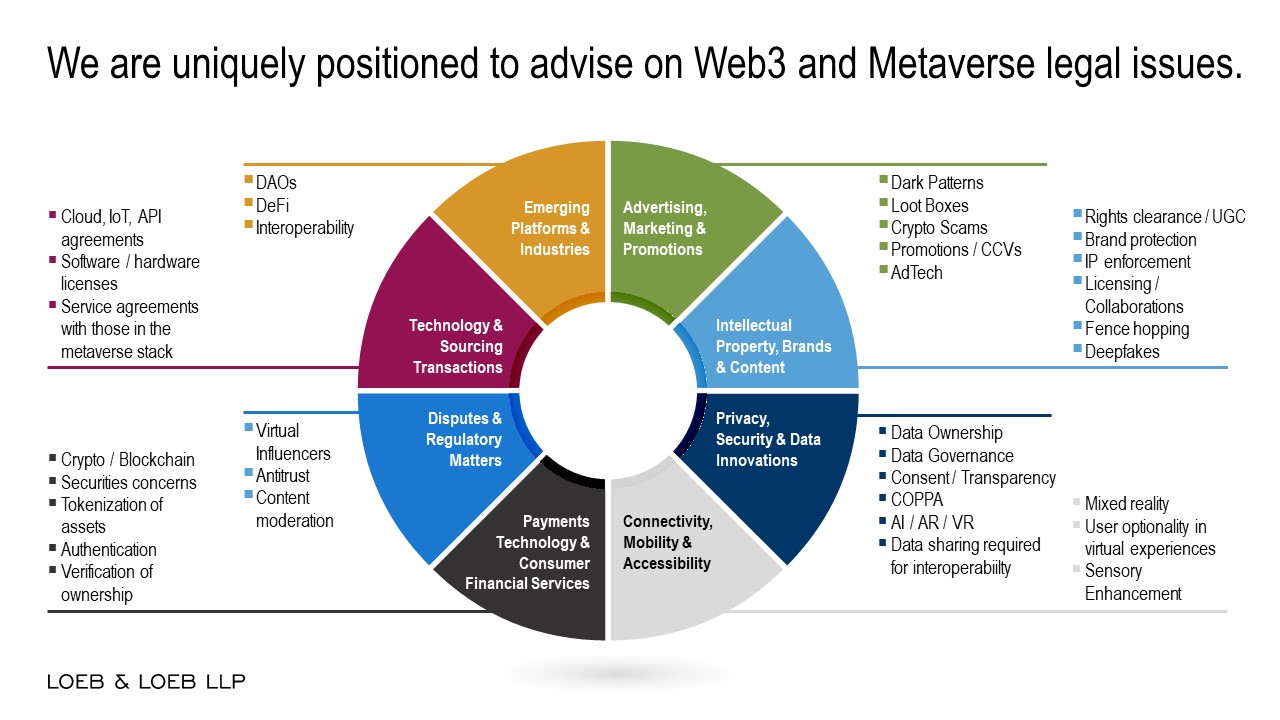 Loeb & Loeb Announces First Web3 Manager Gian Pastore | citybiz